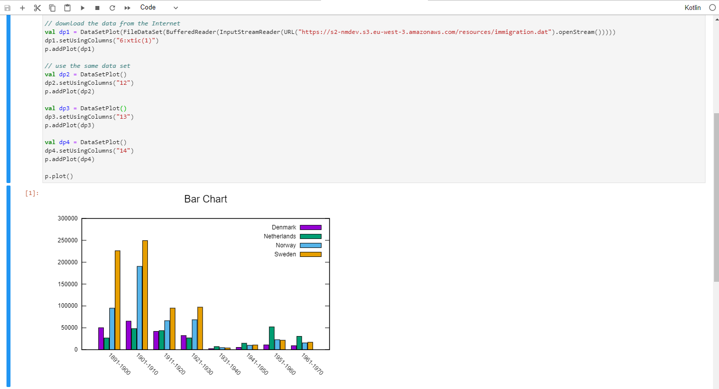 S2 bar chart – NM DEV