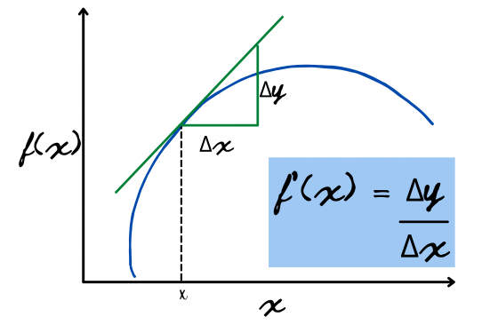 Introduction to Differential Equations - NM EDUCATION Introduction to Differential Equations - NM EDUCATION